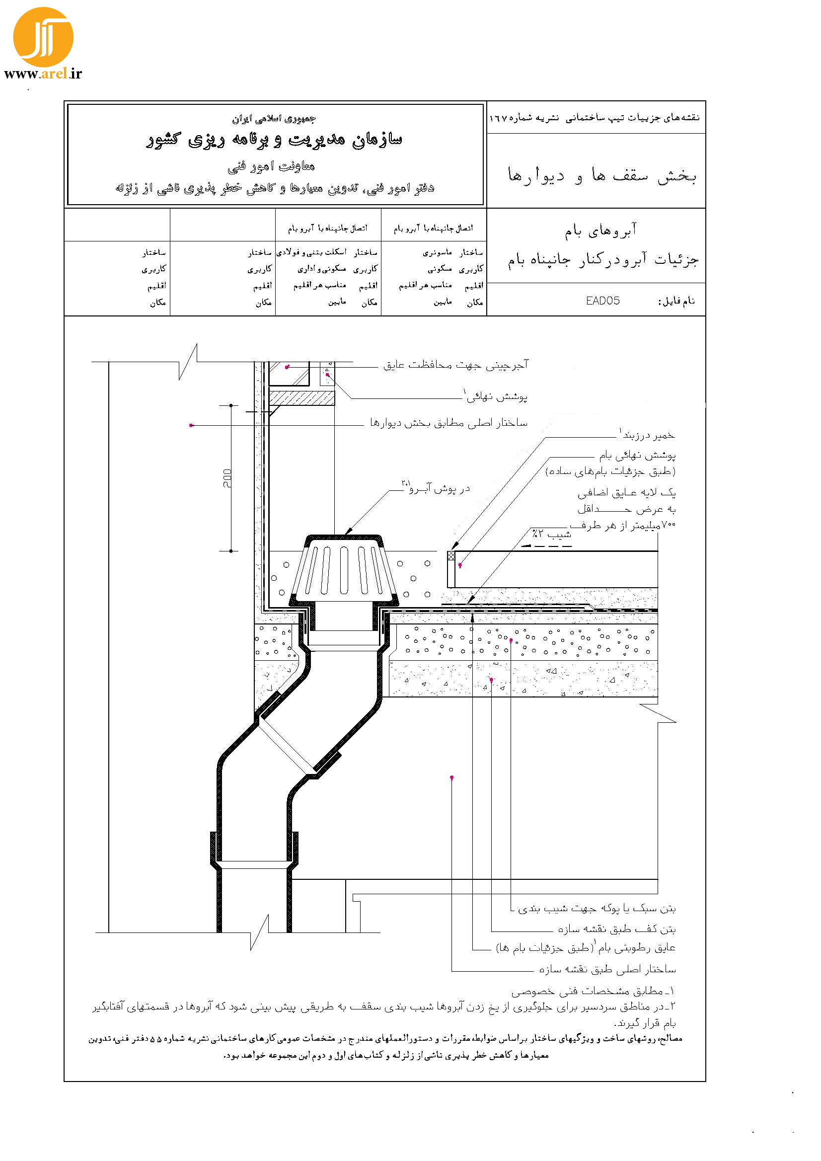 دیتیل آبرو پشت بام آرل